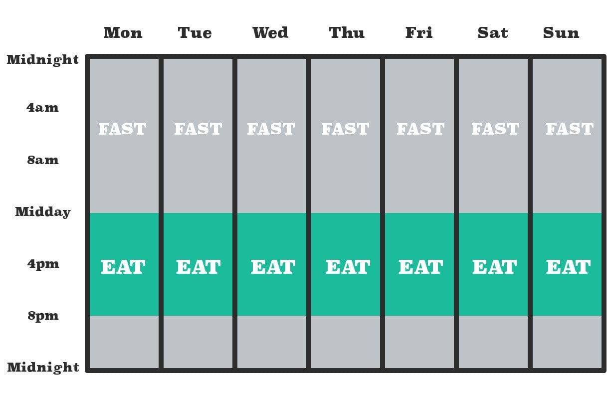 How To Intermittent Fast - This Is Why I'm Fit