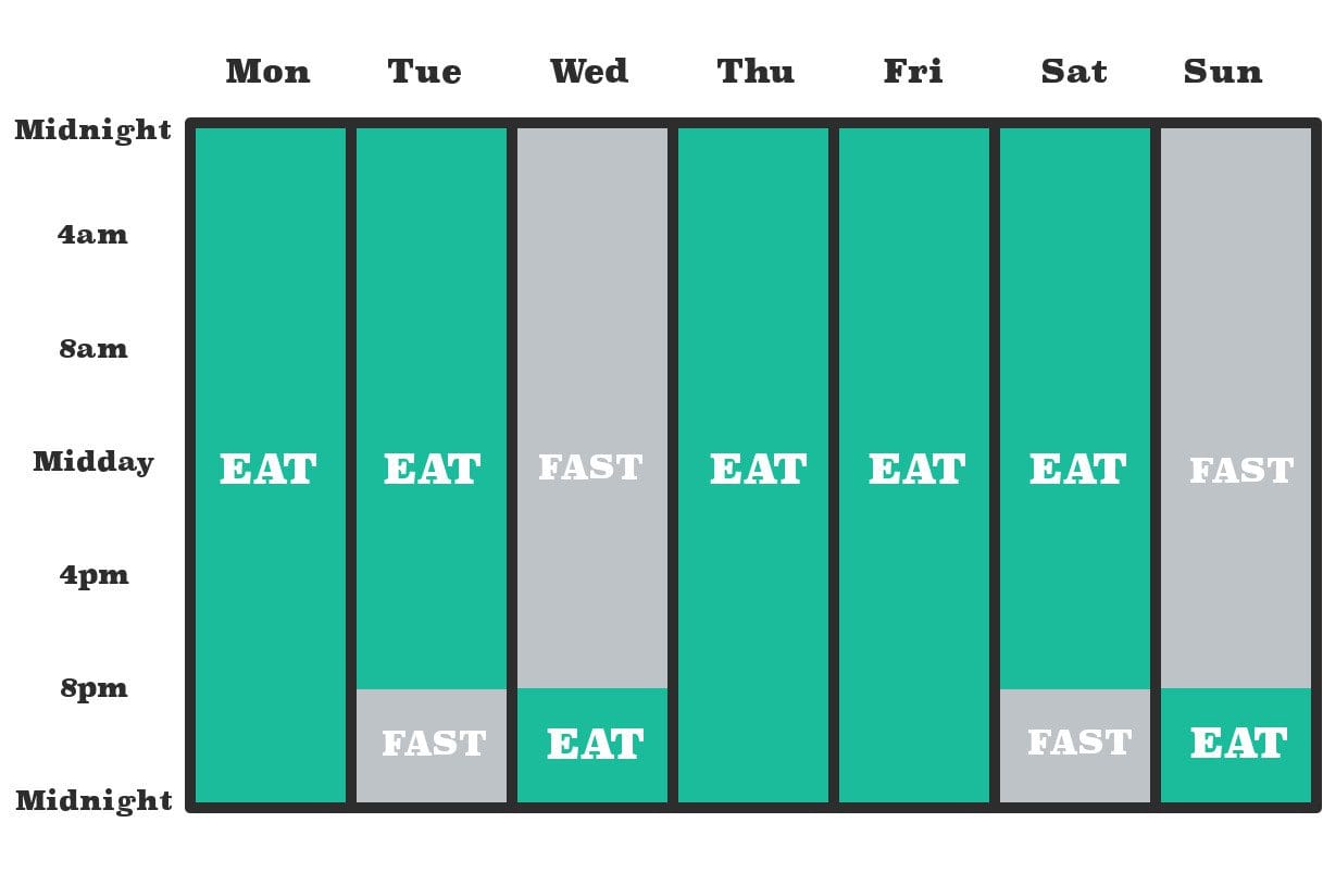 How To Intermittent Fast - This Is Why I'm Fit