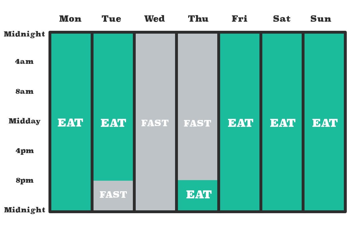 How To Intermittent Fast - This Is Why I'm Fit