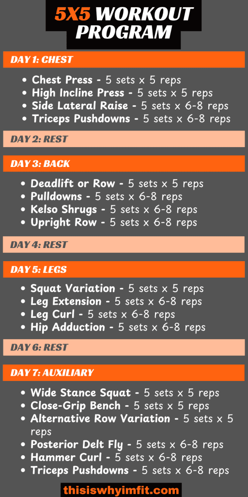 Boost Strength with our 5x5 Workout Program (free PDF) - This Is Why I'm Fit