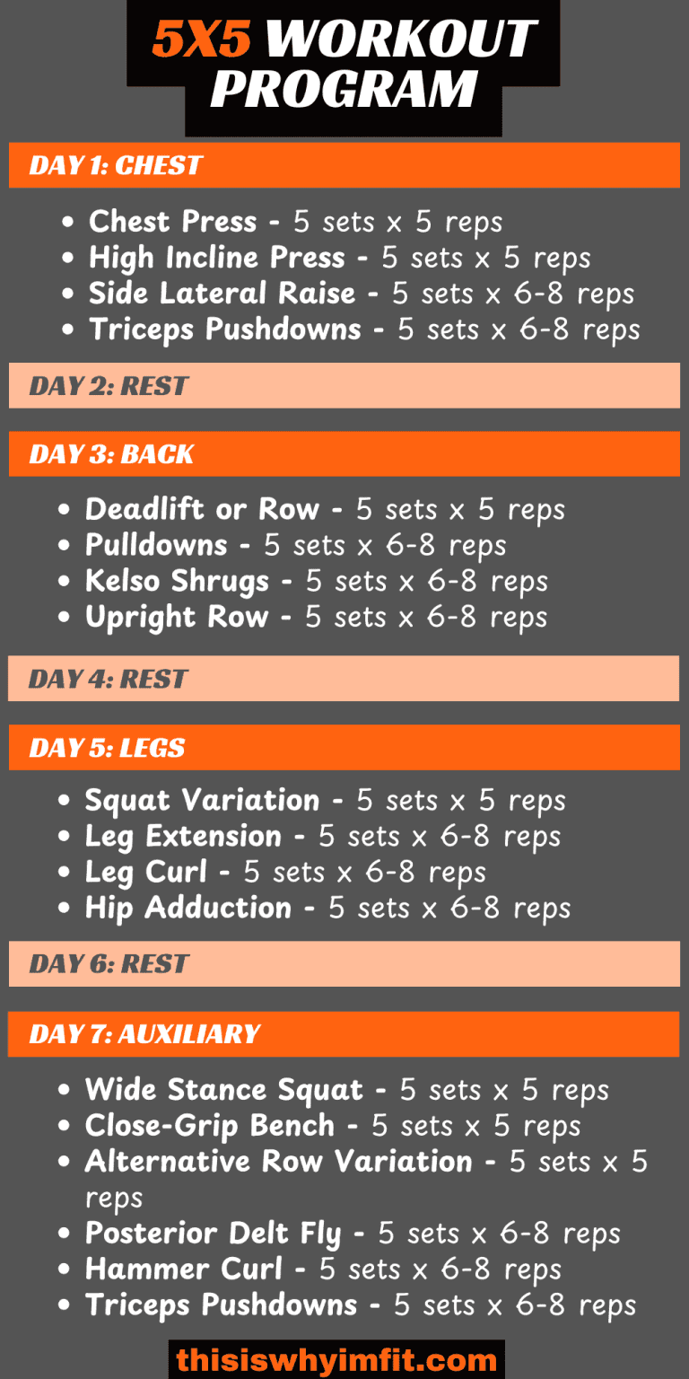 Boost Strength with our 5x5 Workout Program (free PDF) - This Is Why I ...